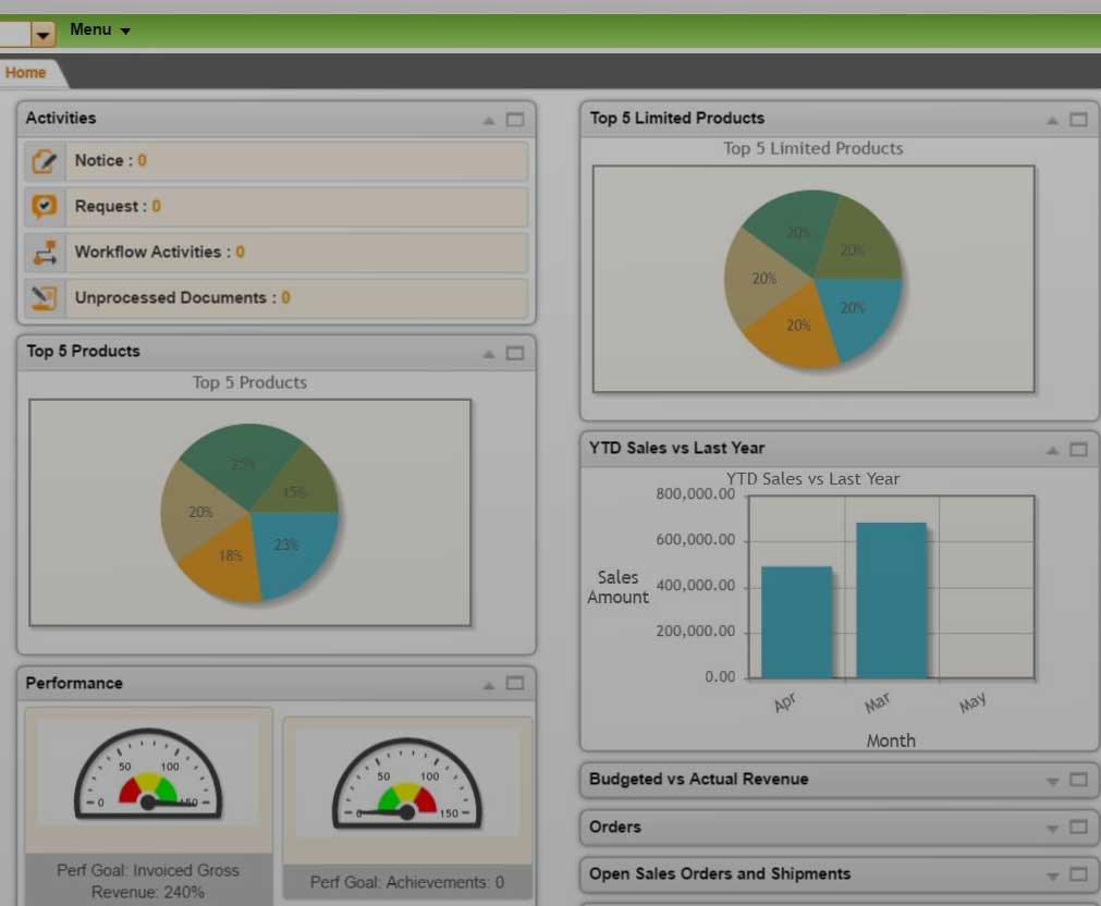 Complete Vertical Data Solution - Greenhouse Product News