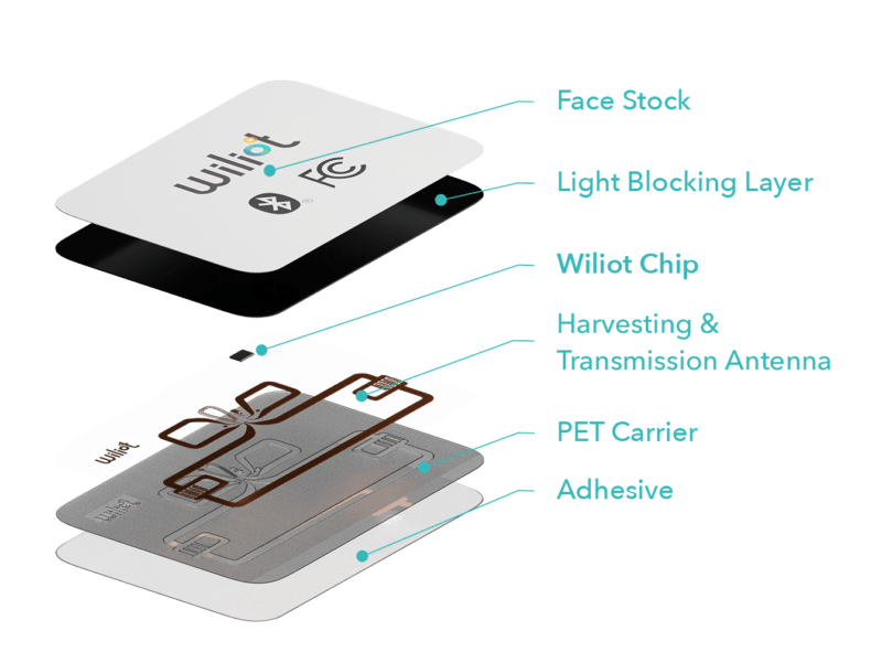 Wiliot's new ambient IoT Food Safety Initiative - Greenhouse Product News