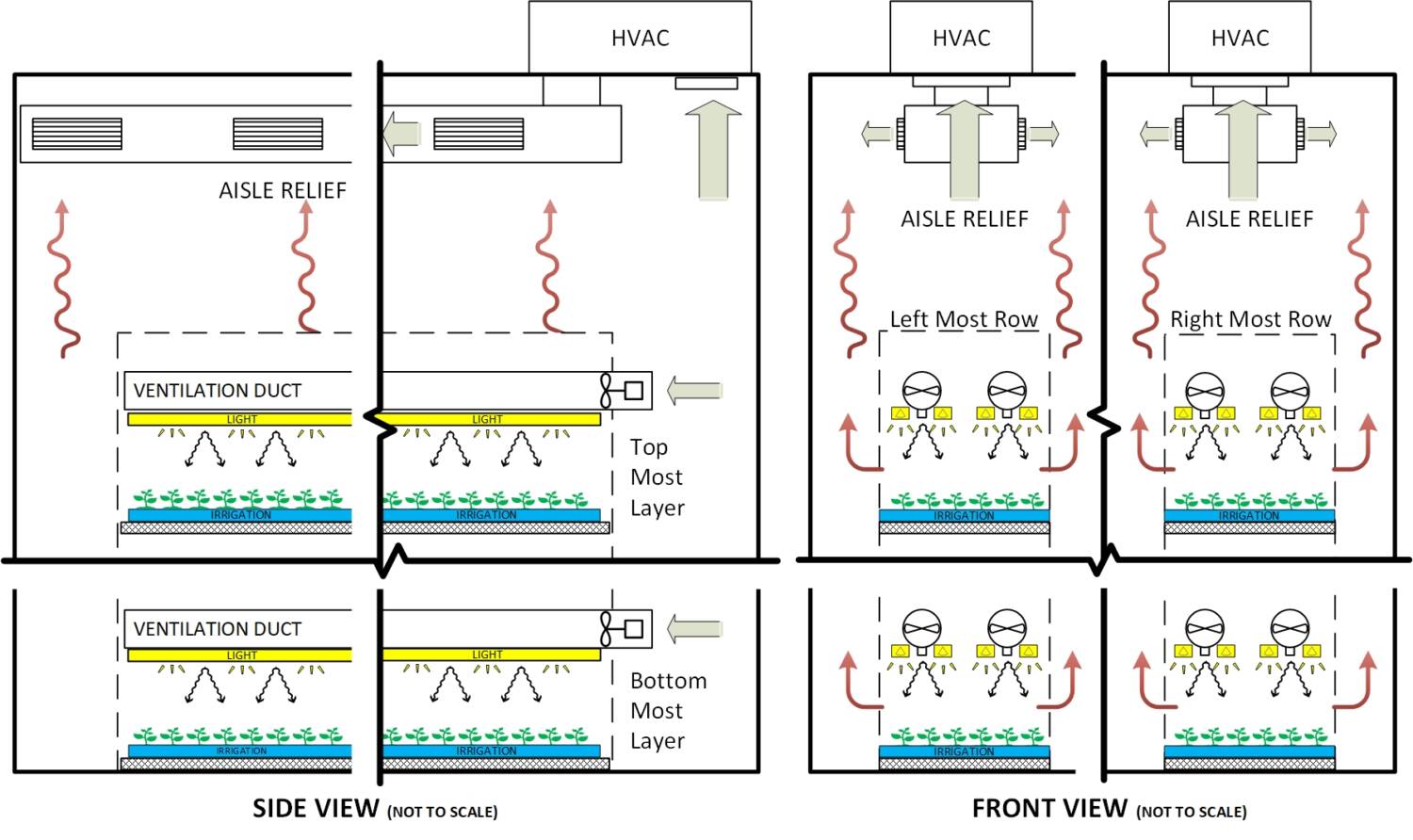 Managing vapor pressures in controlled environment agriculture ...