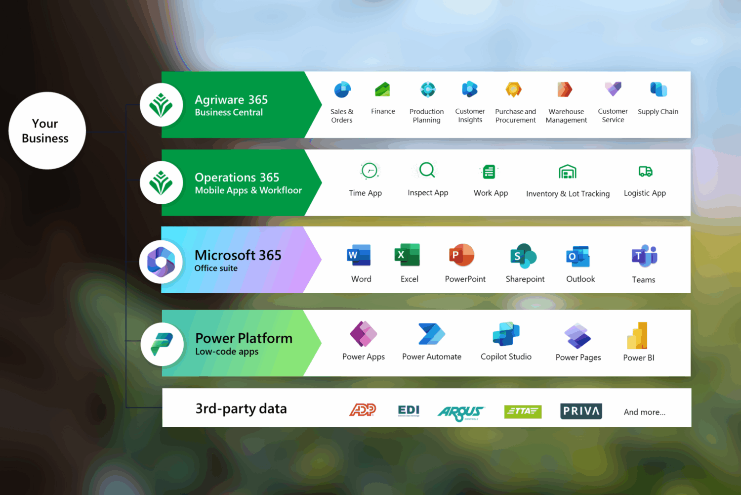 Software simplifies inventory and logistics - Greenhouse Product News